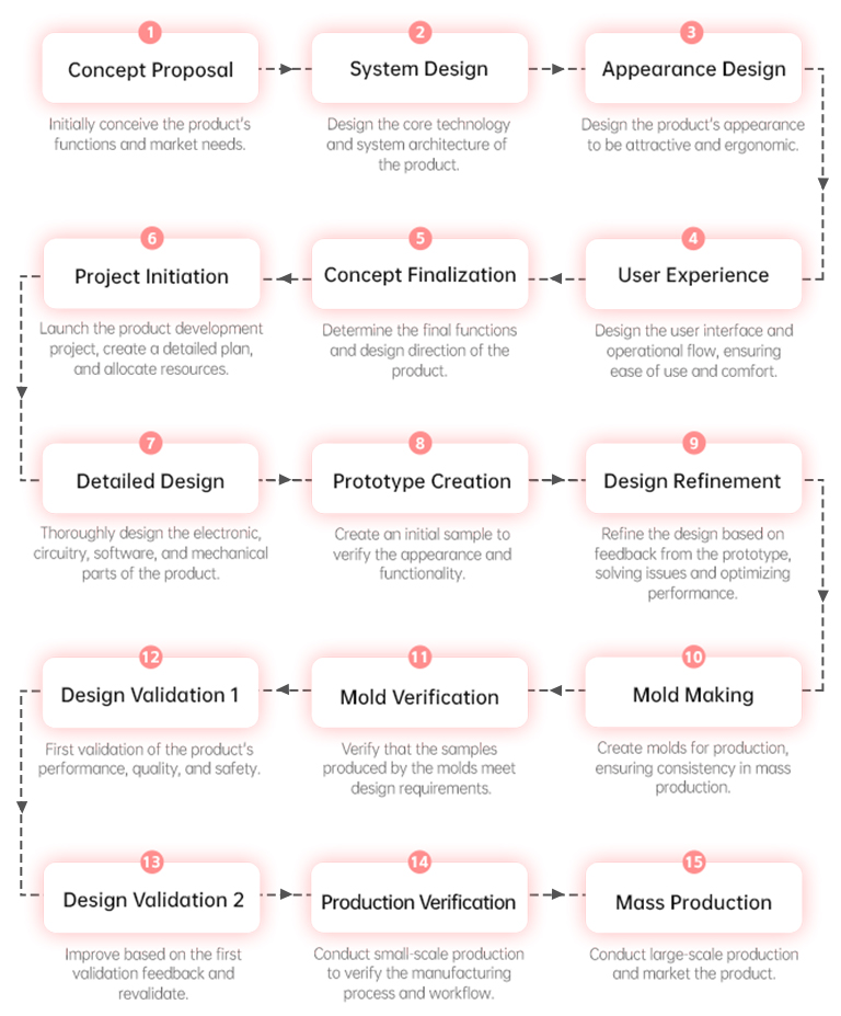 Home Use Beauty Devices: Customization Services by ACE-TEC